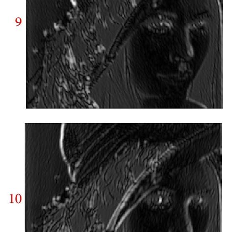 2d Separable Complex Convolution A Real Image Real Coefficients Download Scientific