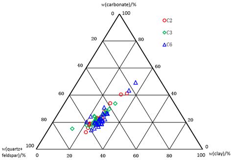 Energies Free Full Text Lithofacies Characteristics And Their