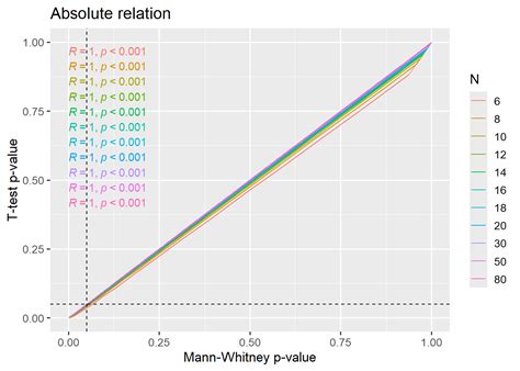 Biostatistics Linear Model Extensions