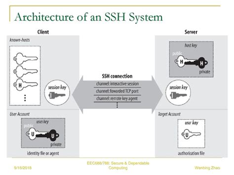 Eec 688 788 Secure And Dependable Computing Ppt Download