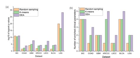 Efficient Multi Omics Clustering With Bipartite Graph Subspace Learning For Cancer Subtype