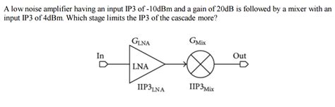Solved A Low Noise Amplifier Having An Input Ip3 Of 10 Dbm