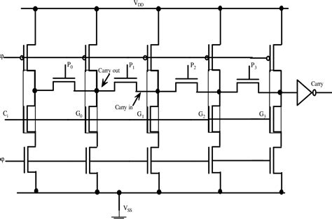 Figure 415 From Arithmetic Logic Unit Alu Design Using