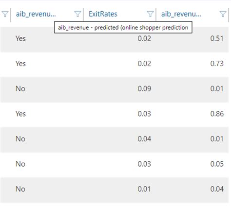 Embedding And Viewing An AI Builder Model In PowerApps And Dynamics Carl De Souza
