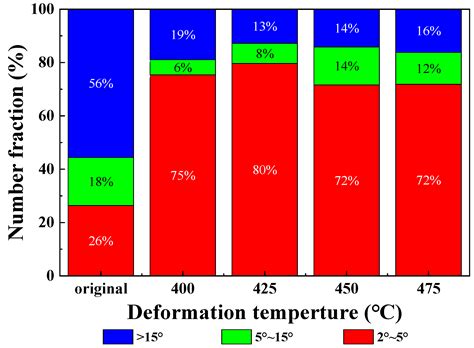 Effect Of Hot Metal Gas Forming Process On Formability And