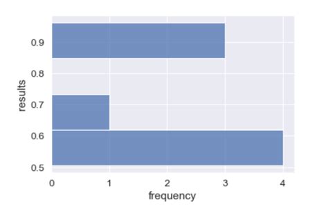 Python How To Format Bar Chart Values To Two Decimal Places Only For The Values Present In