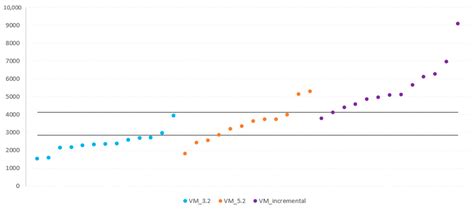 Accelerometer Cut Points For Physical Activity Assessment In Adults With Mild To Moderate