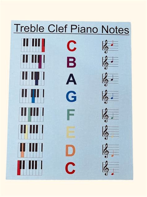 Do Re Mi Fa So Piano Notes At Jesse Gisborne Blog
