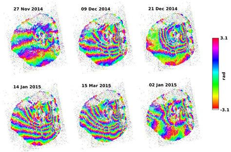 Wrapped Interferograms Download Scientific Diagram