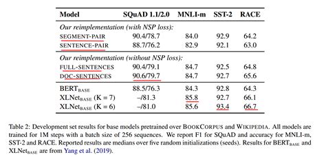 Nlp预训练模型4 训练方法优化（roberta、t5）roberta参数量 Csdn博客
