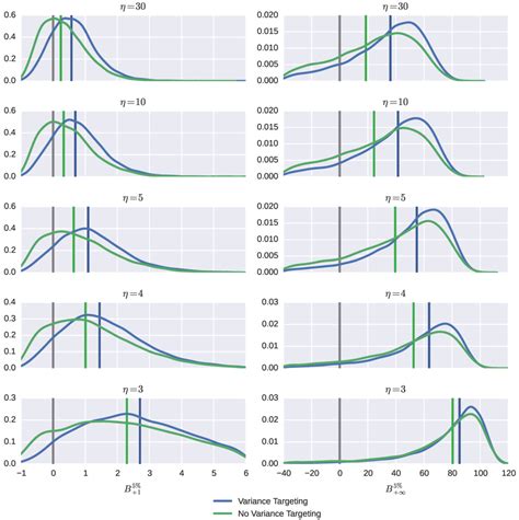 Econometrics Special Issue Recent Developments Of Financial Econometrics