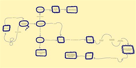 Project Course Interactive Flowchart Fall Fh Potsdam