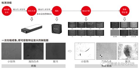 特色产品推送 悟空相位成像系统
