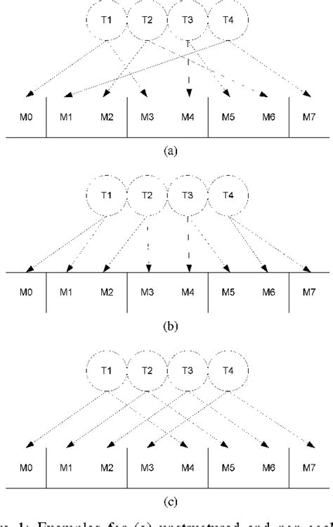 figure 1 from novel gpu implementation of jacobi algorithm for karhunen