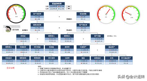 灵活运用这398个excel财务分析报表，你将成为公司的独宠 正数办公