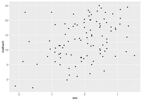 Data Visualization Introduction To R Part 2