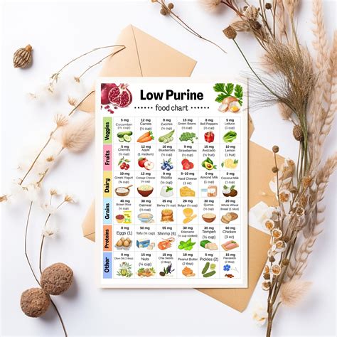 Low Purine Foods Chart Gout Food Chart Gout Food List Low Uric Acid