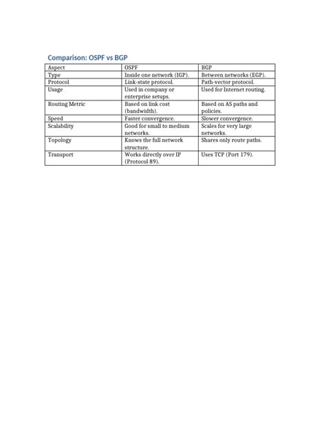 Ospf Vs Bgp Comparison Pdf