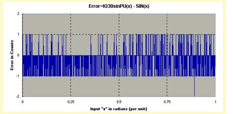 Iqmath中文手册 Csdn博客