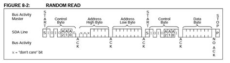 lpi2c using lpi2c mastertransfernonblocking for eeprom nxp community