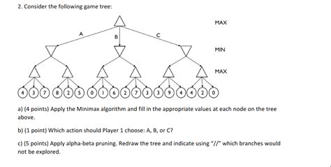 Solved 2 Consider The Following Game Tree MAX MIN MAX Chegg