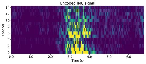 Specifying IMU Preprocessing Parameters Rockpool 2 9 2 Documentation