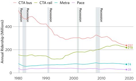 Creating CMAP Themed Plots Cmapplot