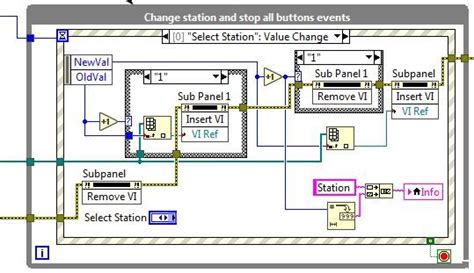solved subpanels waveform charts async vis ni community
