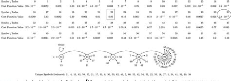 Error Floor Semantic Scholar