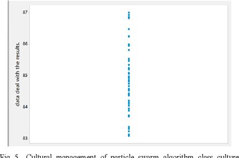 Figure 5 From The Implicit Construction Of Management System Based On Particle Swarm Algorithm