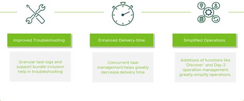 Vmware Cloud Provider Lifecycle Manager 1 4 Is Ga Vmware Cloud
