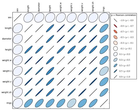 R What Does Correlated Data Mean And How Can I Visualize It With