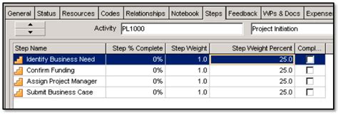 Creating A Checklist Using Steps 6 Drmcnatty And Associates