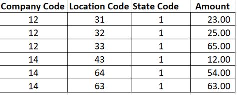Need Formula Help Alteryx Community