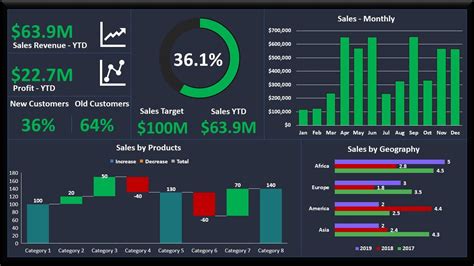 How To Create A Dashboard With Excel At Sophia Walker Blog