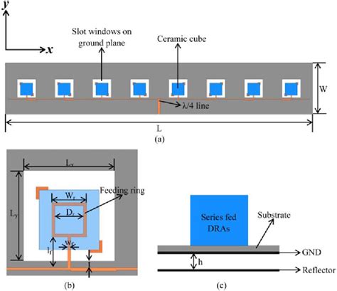 Figure 1 From A Low Sidelobe And Wideband Series Fed Linear Dielectric