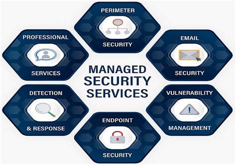 Managed Security Service Cslbd
