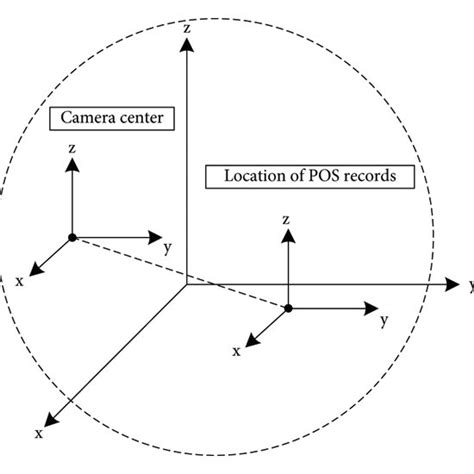Photoelectric Detection System Download Scientific Diagram