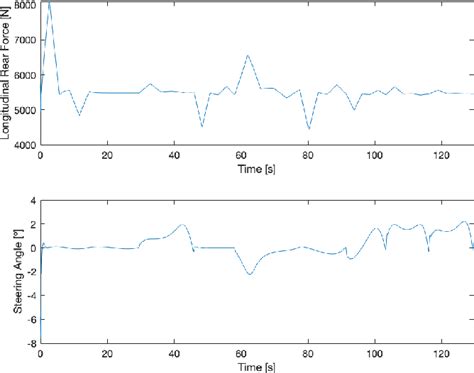 Figure 1 From Autonomous Vehicle Localization Using State Estimation Techniques Semantic Scholar