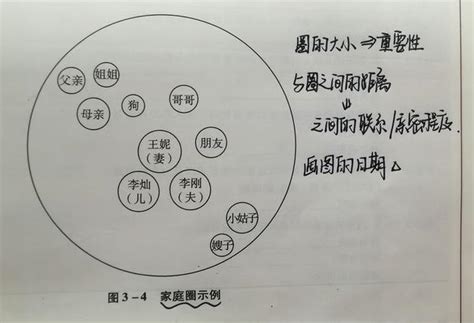 全科医学概论（个人认为重点） 知乎