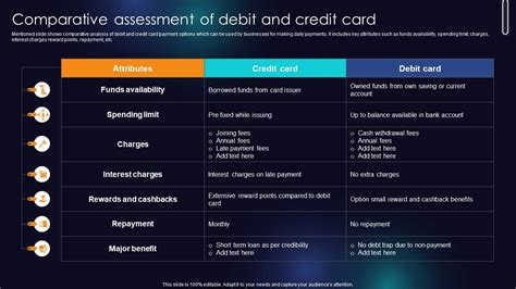 Comparative Assessment Of Debit And Credit Card Enhancing Transaction