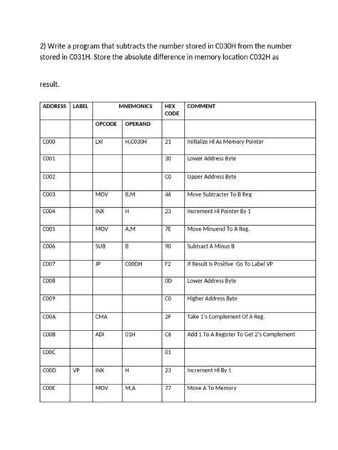 codes and machine language pdf assembly language computer hardware
