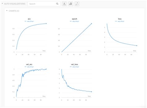 Introduction To Hyperparameter Sweeps A Model Battle Royale To Find