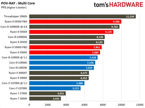 AMD Zen Ryzen Price Benchmarks Specs And Release Date Tom S Hardware