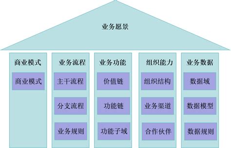 企业架构2——企业架构概述 人人都是产品经理