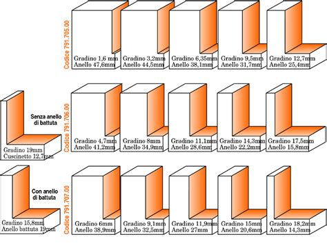 The Cmt Grand Rabbet Sets Woodworking Tools Online Shop