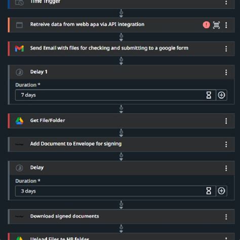 Uipath Automation Source Author Own Elaboration Download Scientific Diagram