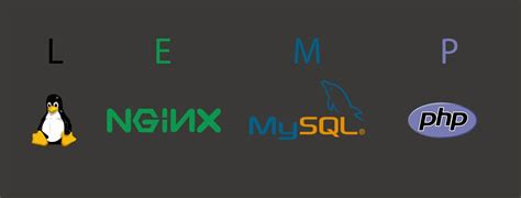 How To Install Linux Nginx Mysql Php Lemp Stack In Ubuntu Cloudy Page