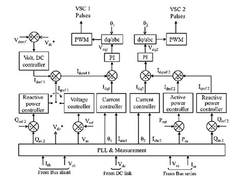 Basic Control Diagram Of Upfc 6 Download Scientific Diagram