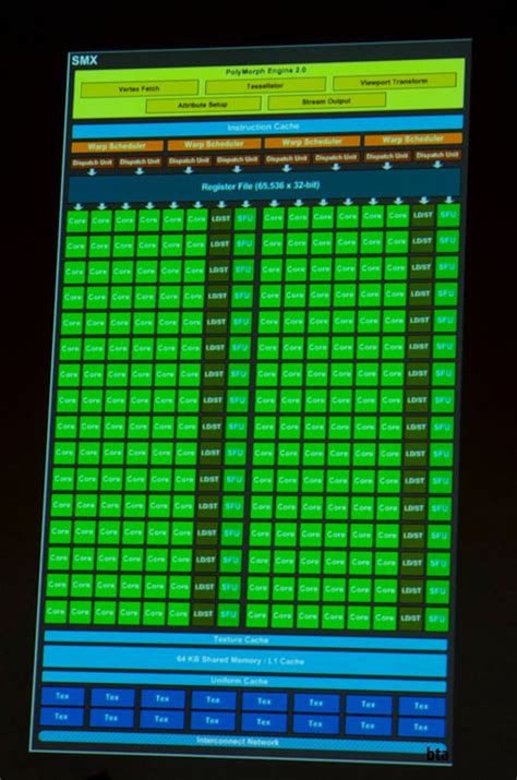 Kepler Gk104 Block Diagram Detailed Nvidia To Intro Txaa Anti